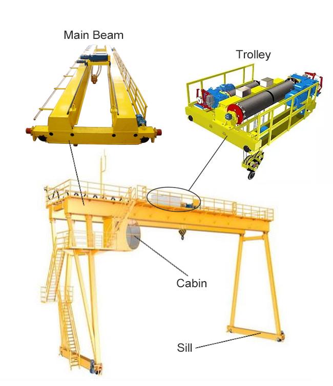 Outdoor European Double Girder Electric Gantry Lifting Equipment 30 Ton