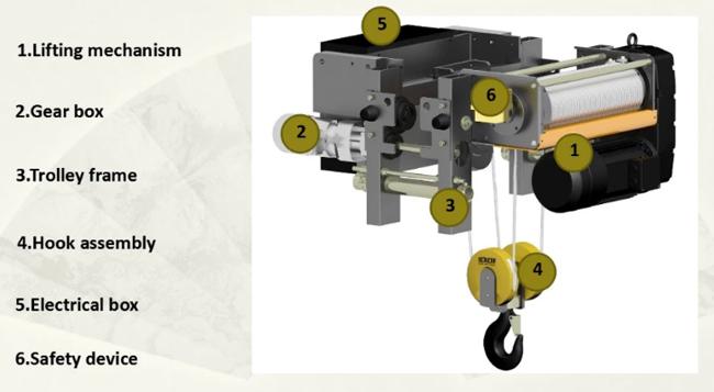 5 Ton Monorail Electric Hoist European Standard For Lifting Equipment