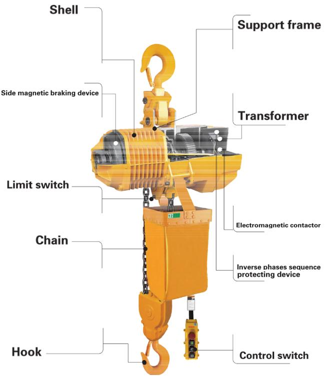 10 Ton Non - Sparking Electric Chain Hoist With Wireless Remote Control